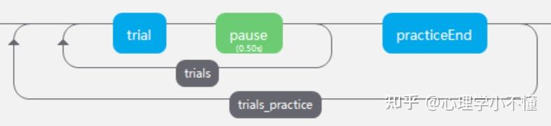 psychopy怎么实现时间随机呈现? - 知乎