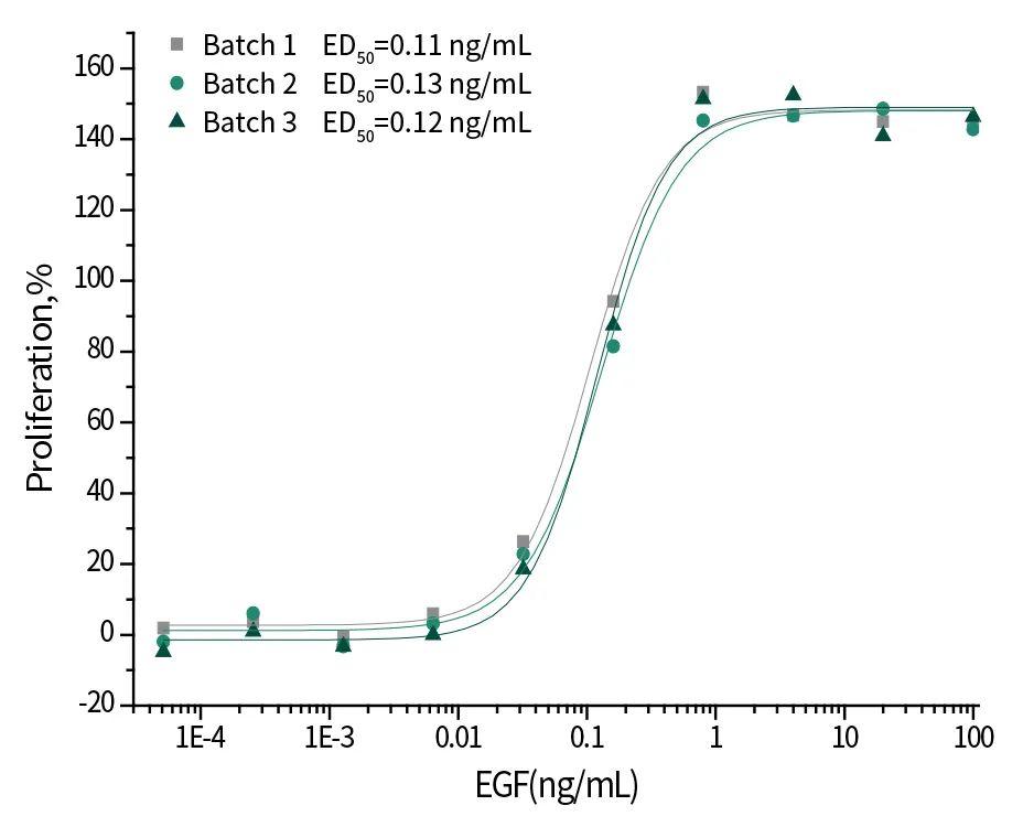 EGF究竟是什么热门细胞因子？ - 知乎