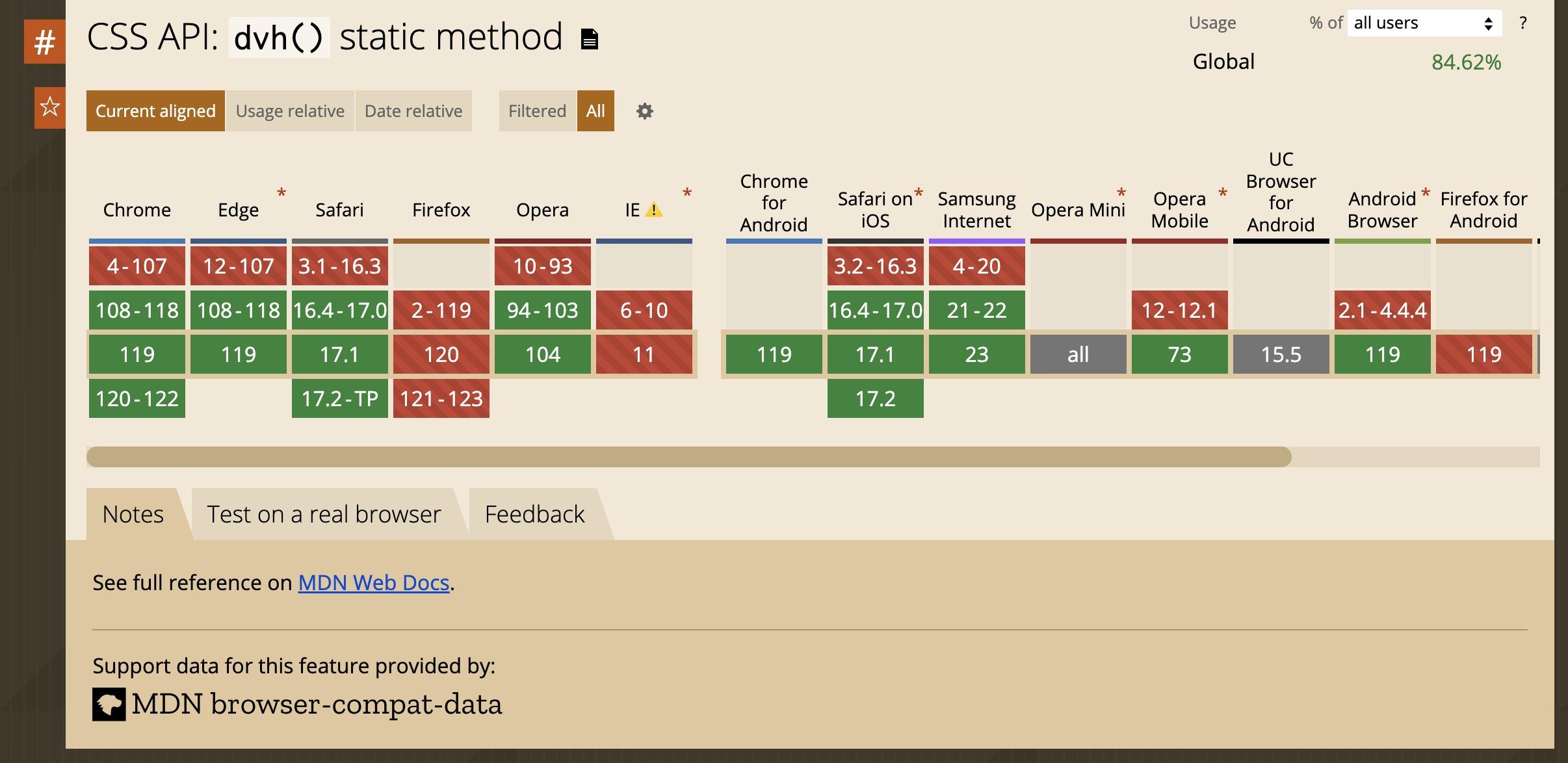 设置高度为100vh为社么还会出现滚动条? - 知乎