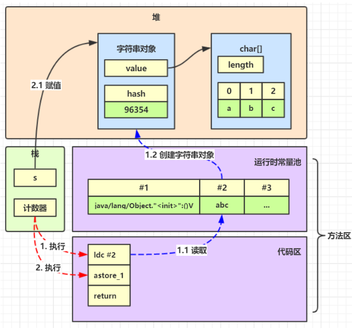 Java基础：带你深入了解StringTable（含Java面试资料） - 知乎