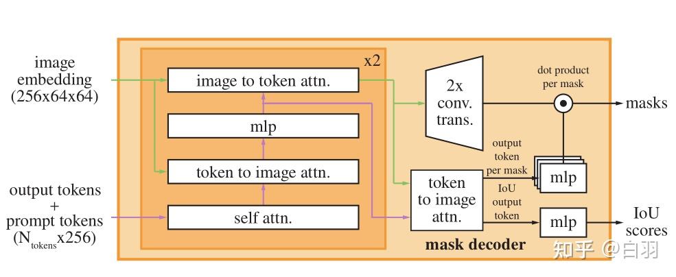 05-Mask Decoder详解 - 知乎