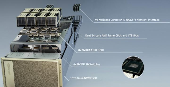传美国将出台AI芯片出口限制新规：NVIDIA A800/H800也将受影响？ - 知乎