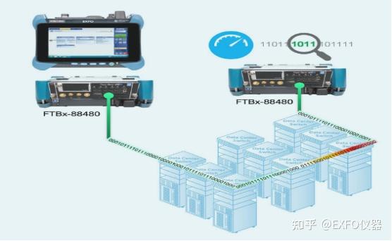 重新定义 400G 前沿技术，EXFO 的 QSFP112 测试方案助力数据中心实现高速互联 - 知乎