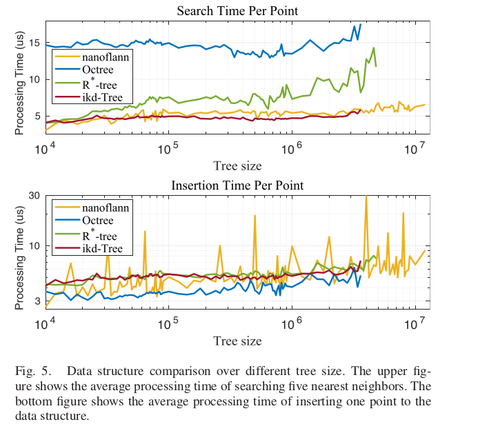 ikd tree(incremental kd tree) 使用指北 (C++ API) - 知乎