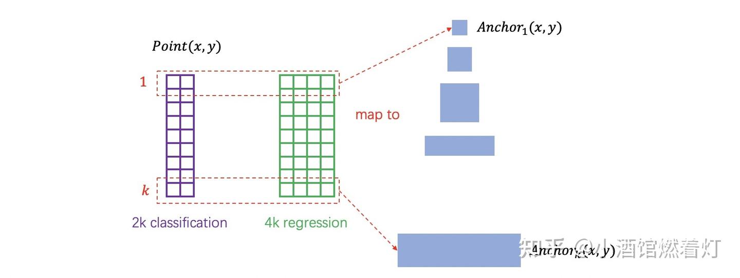 目标检测 Faster RCNN全面解读复现 - 知乎