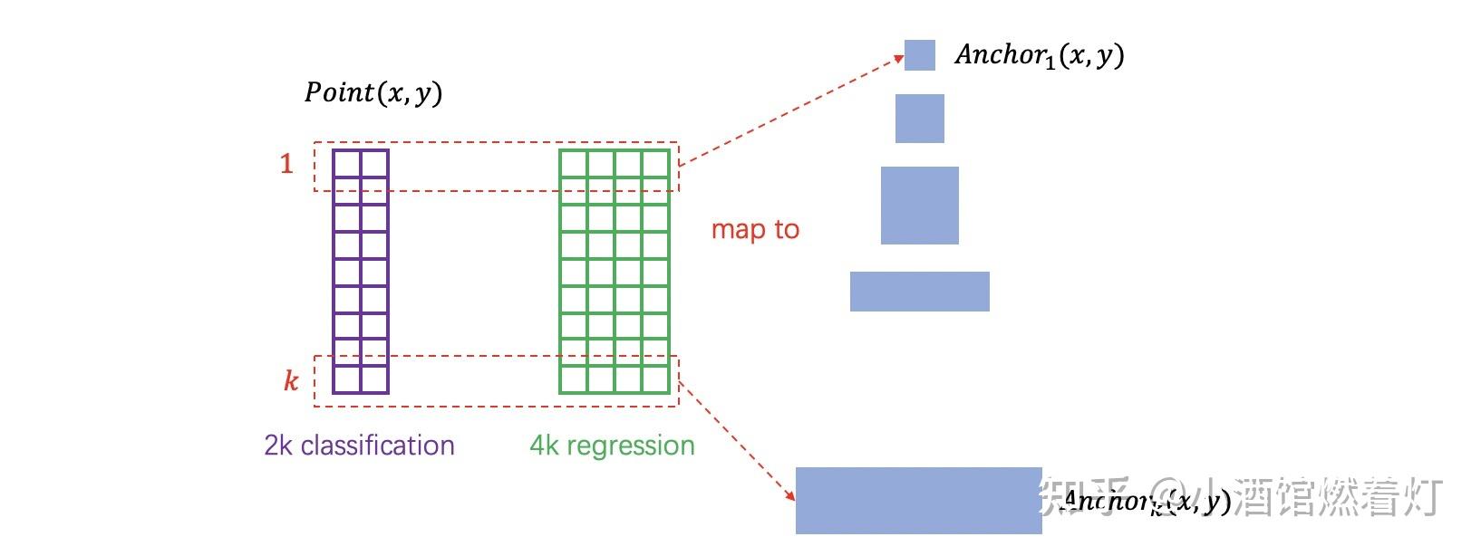 目标检测 Faster RCNN全面解读复现 - 知乎