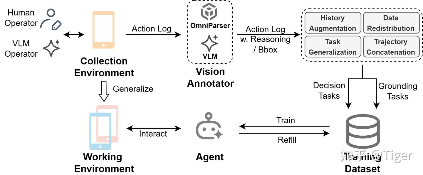 人人都可以自定义Agent，上海交大IPADS团队开源端侧Agent全套软件栈 - 知乎