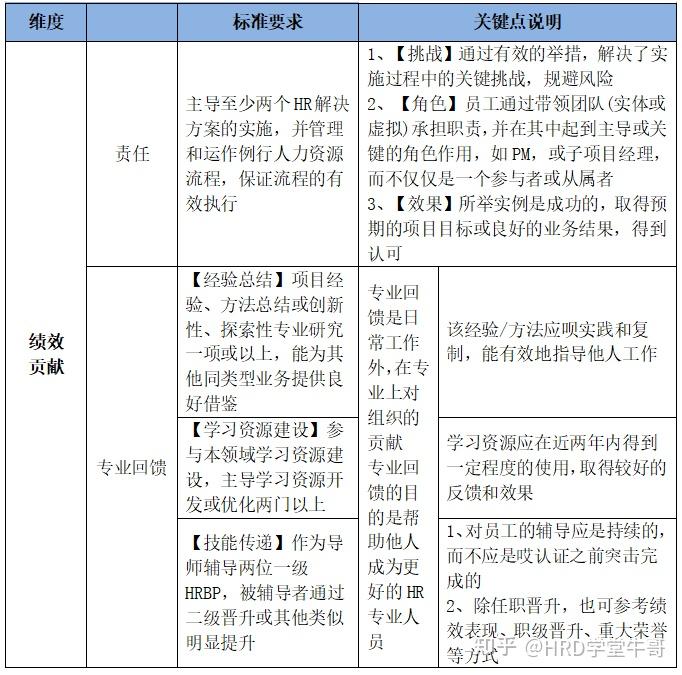 史上最全面的HRBP工作指导手册，没有之一 - 知乎
