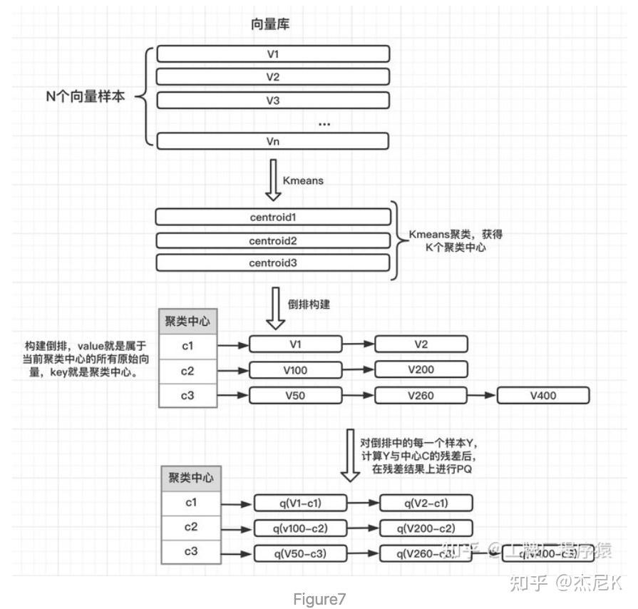 [召回|KDD2020|FaceBook]Embedding-based Retrieval in Facebook Search论文超级详细解读 - 知乎