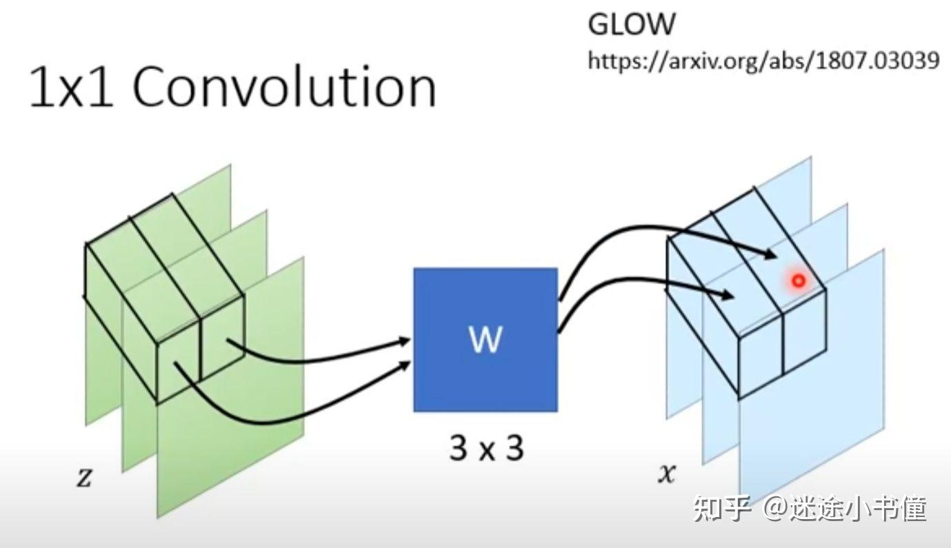 [细读经典+代码解析]Waveglow: 基于流模型的vocoder - 知乎