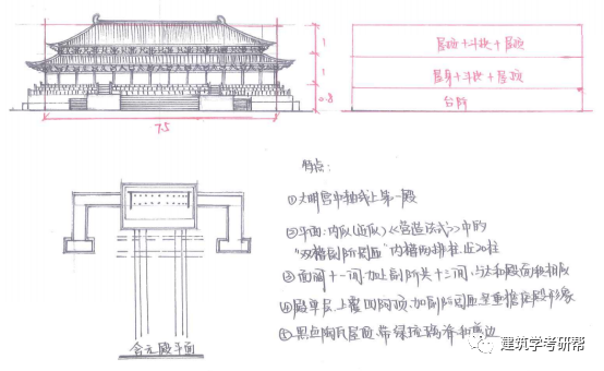 中国建筑史常考第四章宫殿、坛庙、陵墓重点知识点解析分享（上） - 知乎
