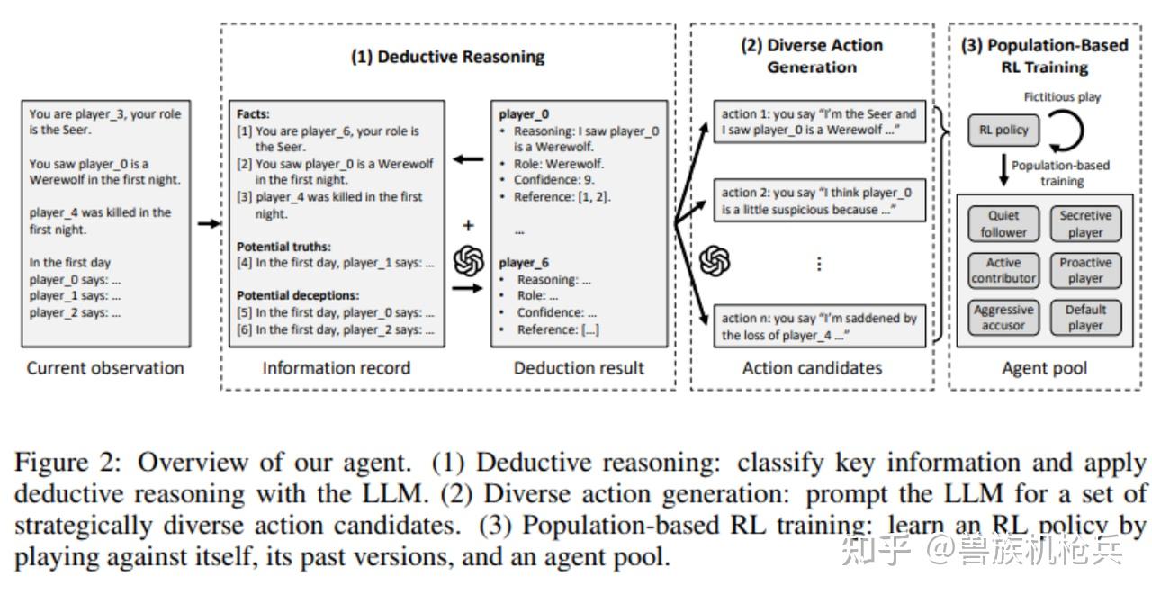 如何看待ICLR 2024 7000+的投稿量？ - 知乎