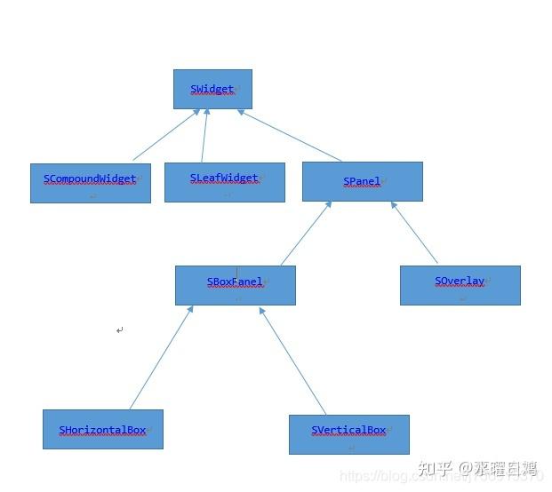 【UE·UI篇】Slate教程——制作简单的按钮和文字 - 知乎
