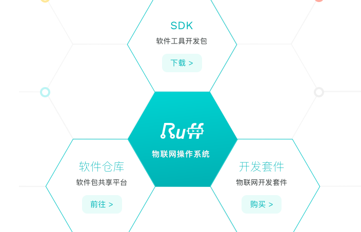 Ruff是下一个千倍币？我们去问了它的CEO - 知乎