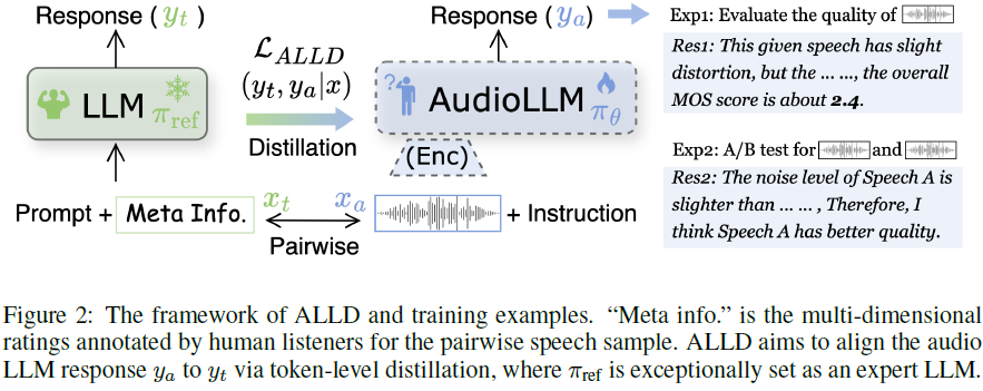 （2025|ICLR，音频 LLM，蒸馏/ALLD，跨模态学习，语音质量评估，MOS）音频 LLM 可作为描述性语音质量评估器 - 知乎