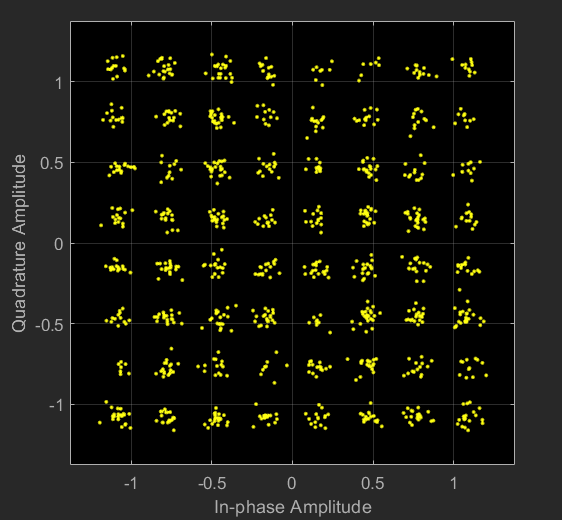 Signal Constellation Diagram - 知乎