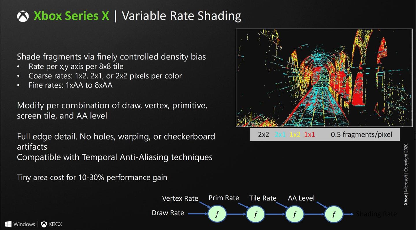 微软公开XSX系统架构细节，近距离探秘最强性能主机 - 知乎