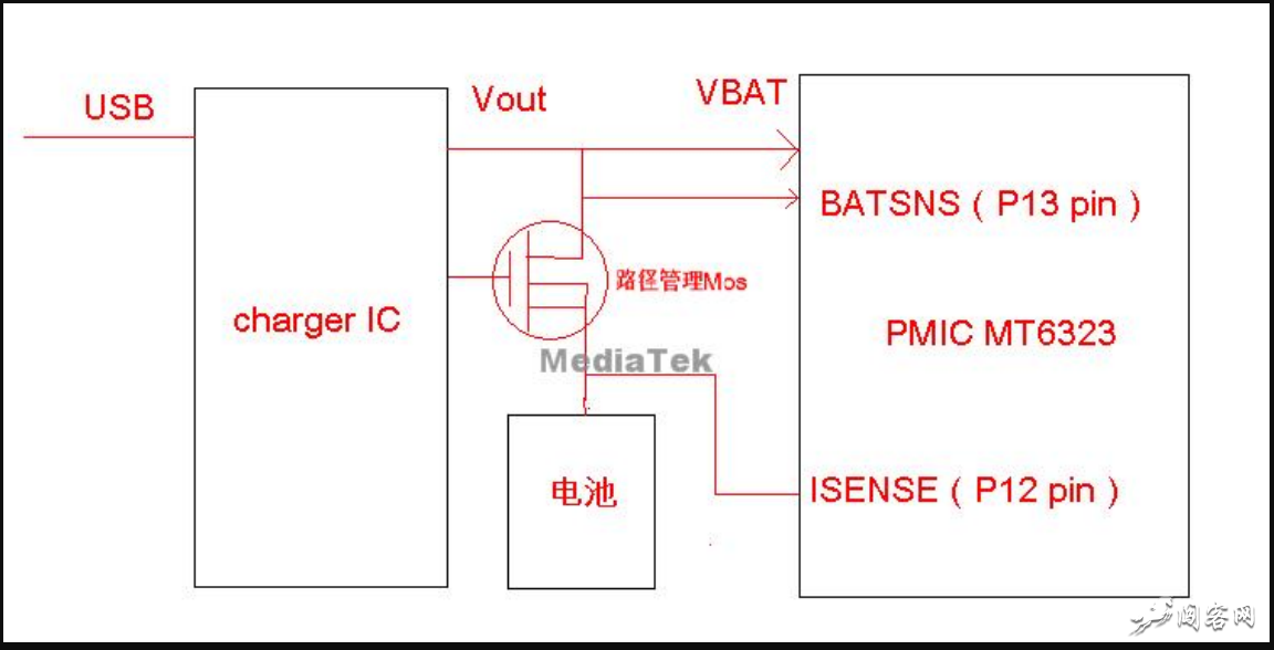MT6323原路图解析， MT6323芯片用途 - 知乎