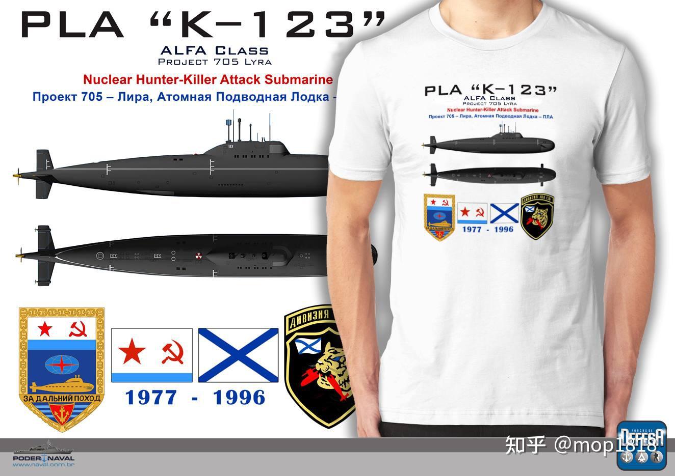 【外网：中英对照】苏联阿尔法级攻击核潜艇（Alfa class/Project 705 Lira SSN） - 知乎