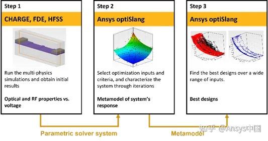 深度解析 | 如何用Lumerical和optiSLang优化行波马赫-曾德尔调制器(Traveling Wave MZM)？ - 知乎
