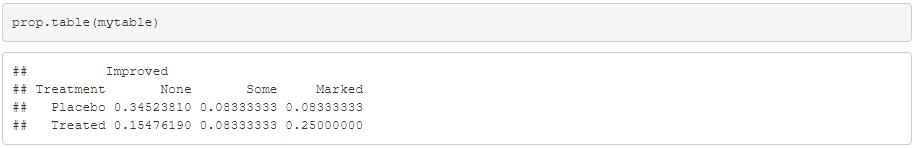 R语言实战之基本统计分析 - 知乎