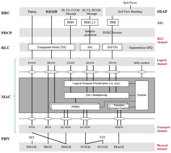 PDCCH资源映射仿真 - 知乎