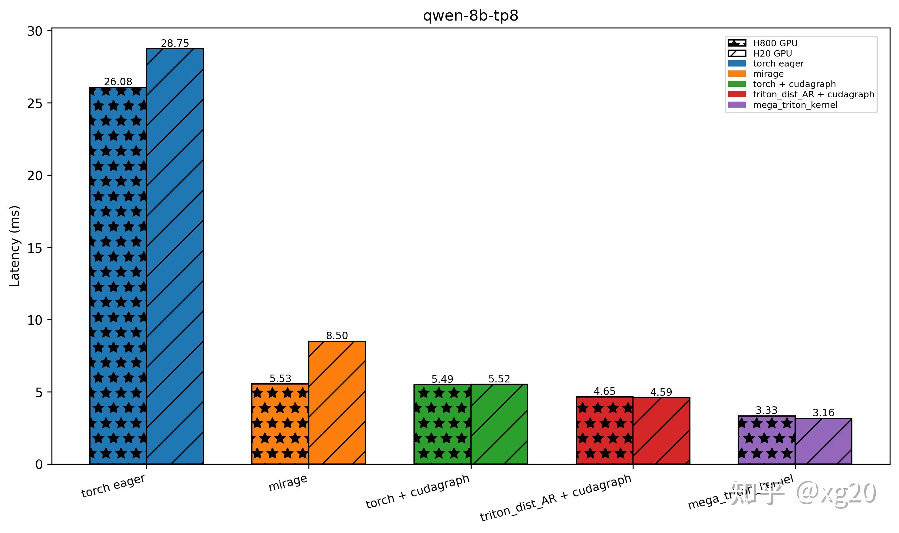 TritonDistributed-MegaTritonKernel - 知乎