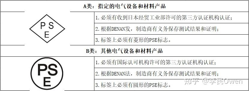 如何区别产品应该申请 PSE 圆形还是菱形认证？ - 知乎
