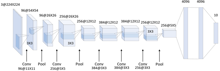 LeNet5的继任者AlexNet网络 - 知乎