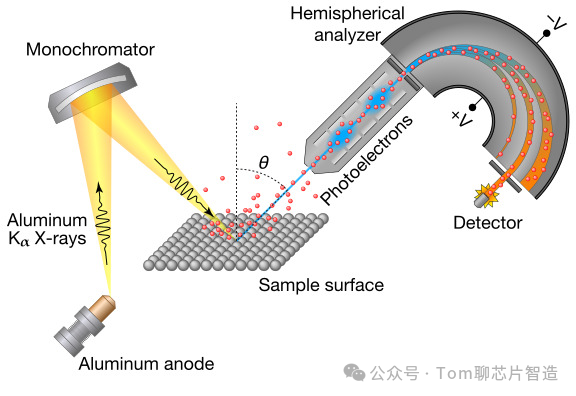 X-Ray，XRD，XRF，XPS有什么区别？ - 知乎