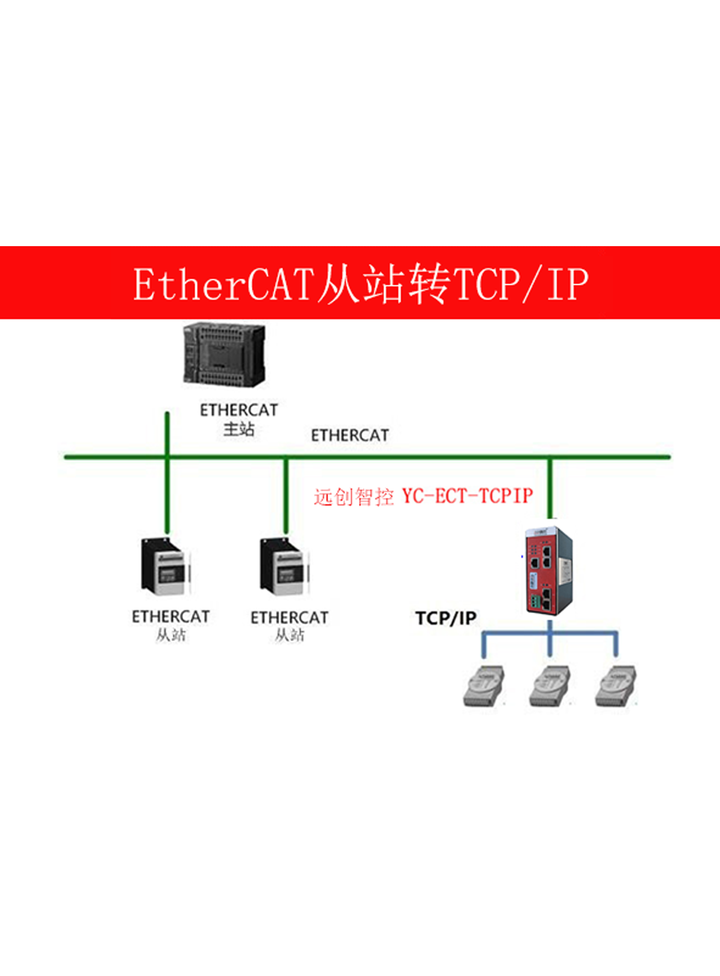 EtherCAT转TCP/IP网关tcpip协议和以太网区别 - 知乎