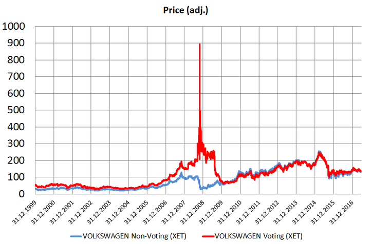 Voting stock shares vs non-voting shares in Germany companices. - 知乎