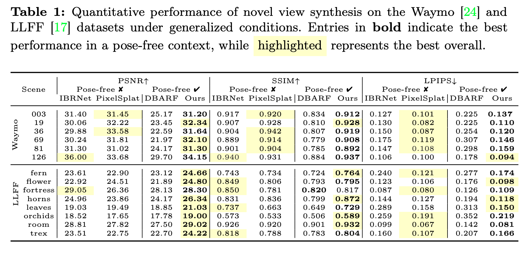NeRF/3DGS&Beyond 03.18(GGRt，SWAG，FDGaussian，Texture-GS，Thermal-NeRF，URS ...