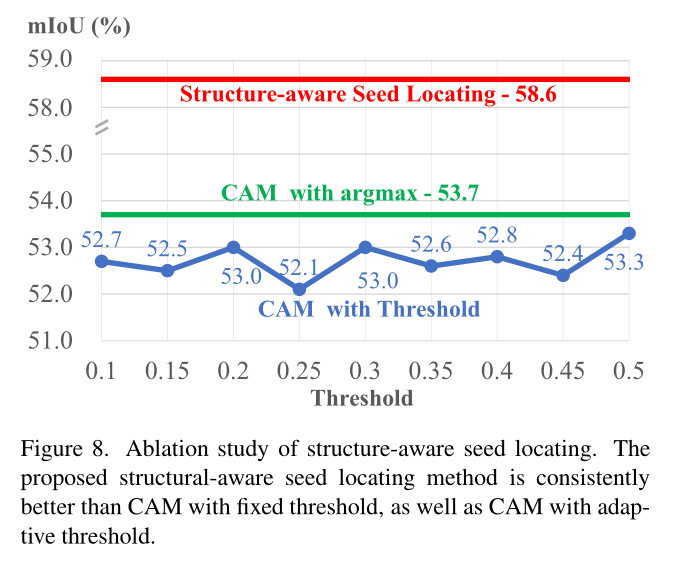 CVPR'22｜SIPE - 知乎
