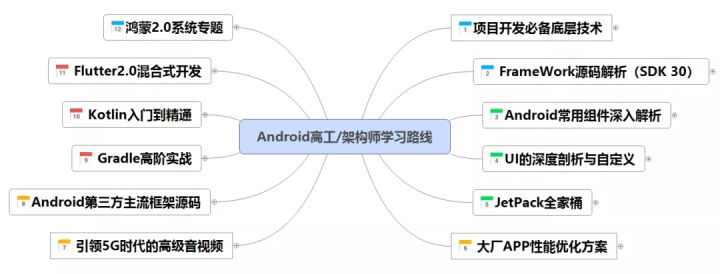 如何学习android，android学习路线图？ 知乎