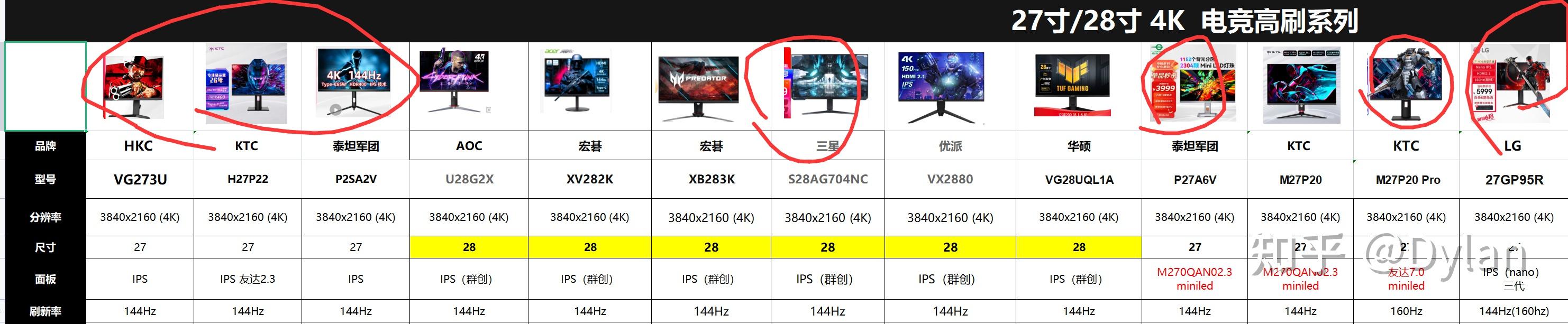 Ps5显示器选择2k144还是4k60? - 知乎