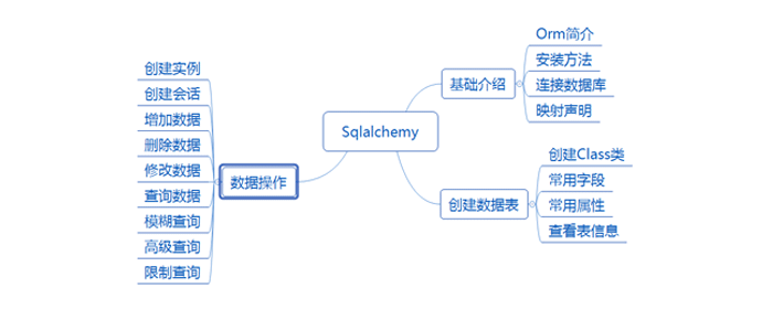SQLAlchemy入门教程【0基础学Python系列】 - 知乎