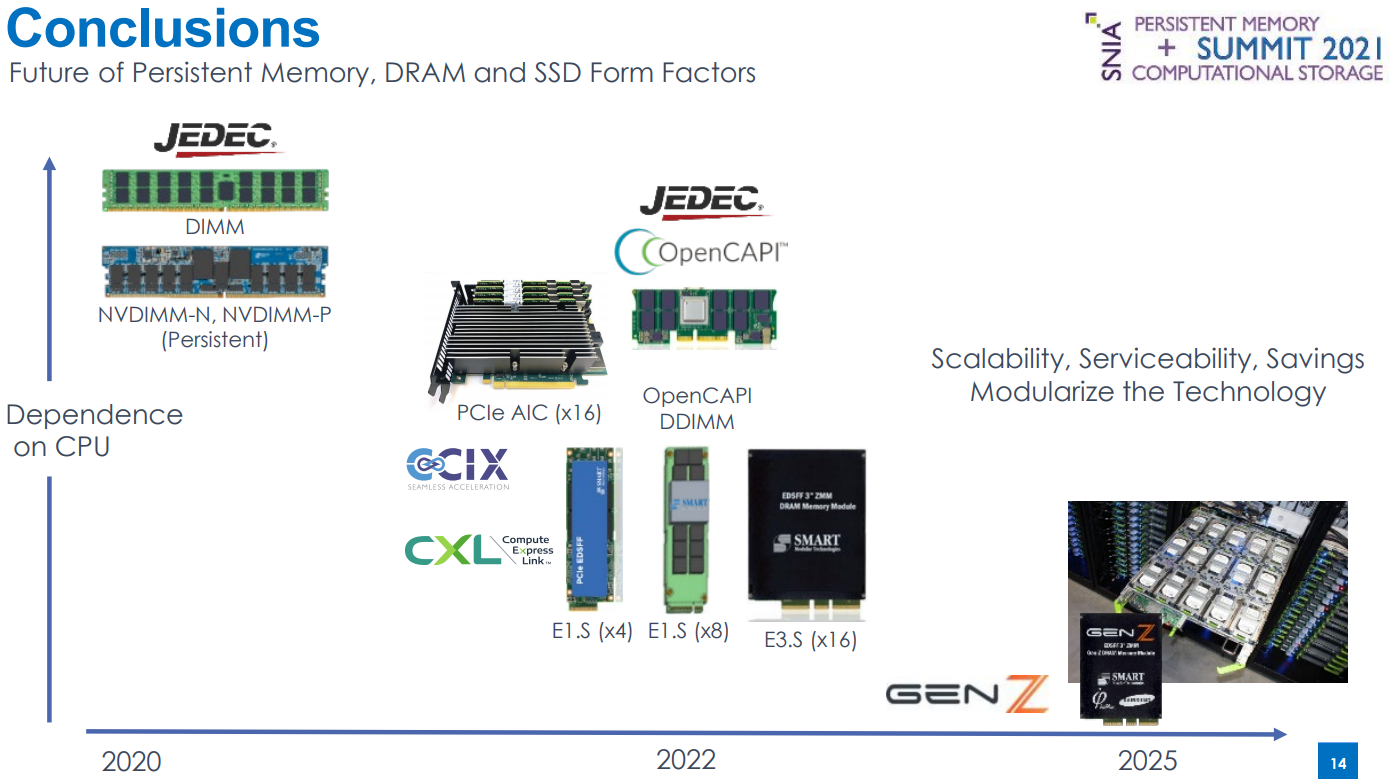 CXL、GenZ、CCIX架构以及未来的PM、内存和SSD形态 - 知乎