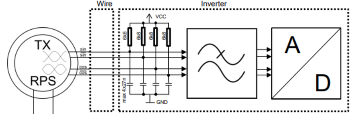 RESXRV-P7型双通道旋变模拟器在双电机测试中的应用 - 知乎