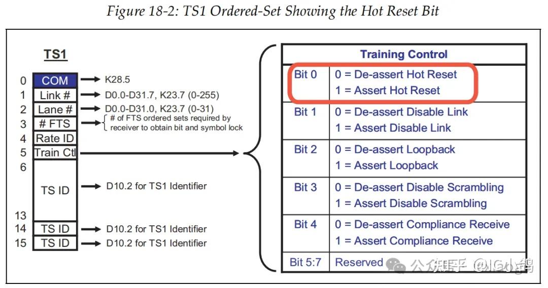 PCIe 复位：hot reset - 知乎