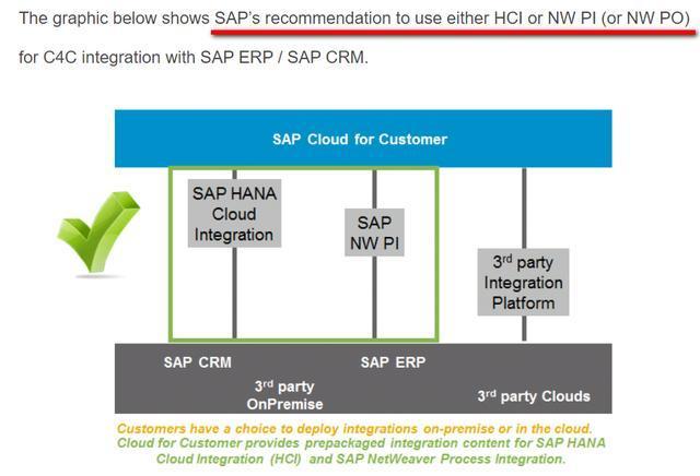 SAP CRM和C4C数据同步的两种方式概述:SAP PI和HCI - 知乎