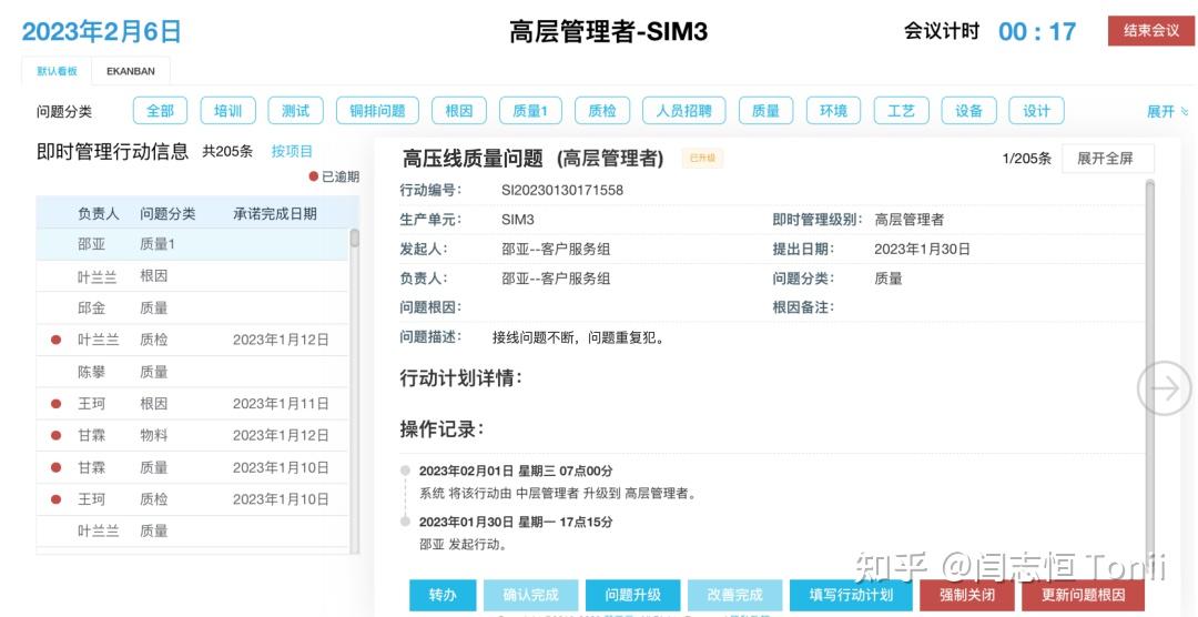 关于SIM3会议如何确保行动计划和优先级的一致性？ - 知乎
