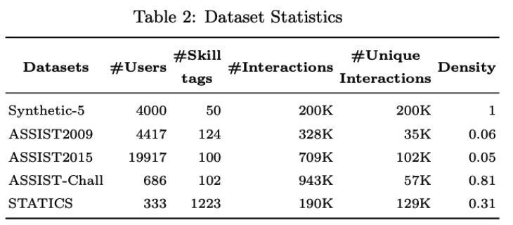 A Self-Attentive model for Knowledge Tracing - 知乎