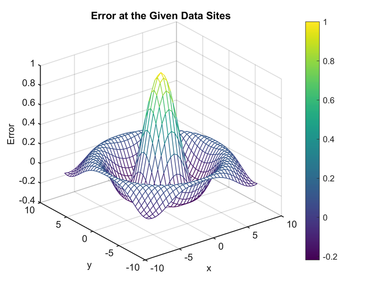 Matlab论文插图绘制模板第53期—网格曲面图（Mesh） - 知乎
