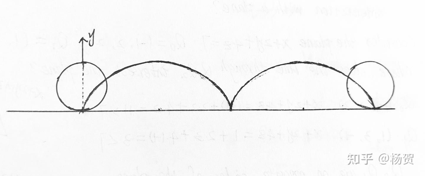 Cycloid | parametric equations for arbitrary motion in the plane or in ...