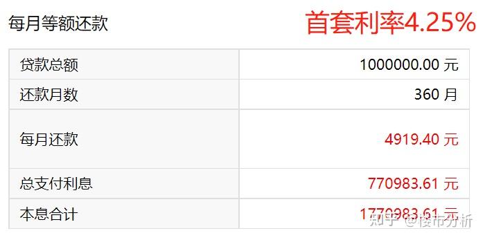 刚刚！最新LPR年内第三次下调！5年期以上LPR为4.3%！ - 知乎