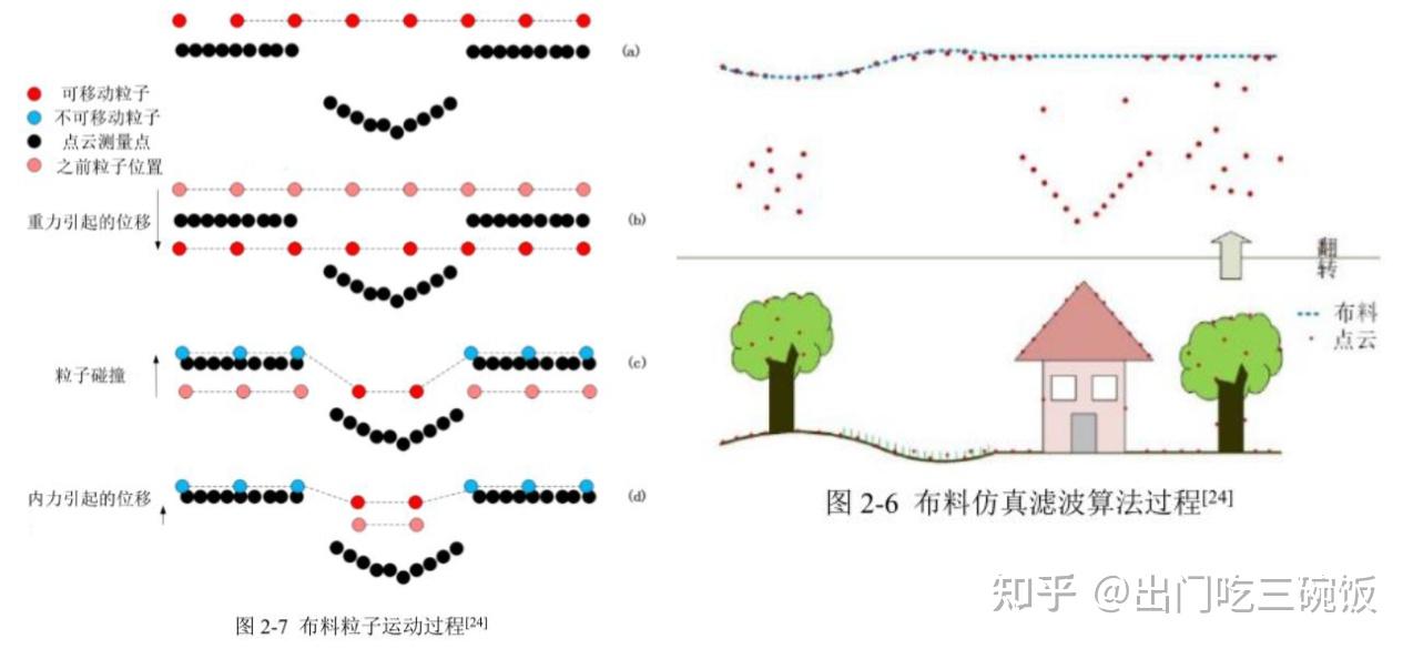 基于深度学习的NeRF三维重建方法相比传统三维建模方法有什么优势？ - 知乎