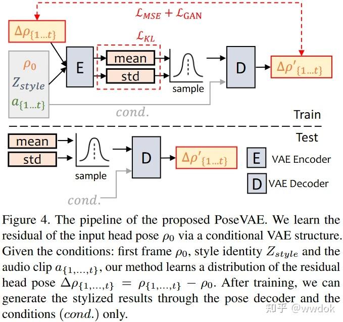 2D数字人经典算法Wav2Lip和SadTalker简介 - 知乎