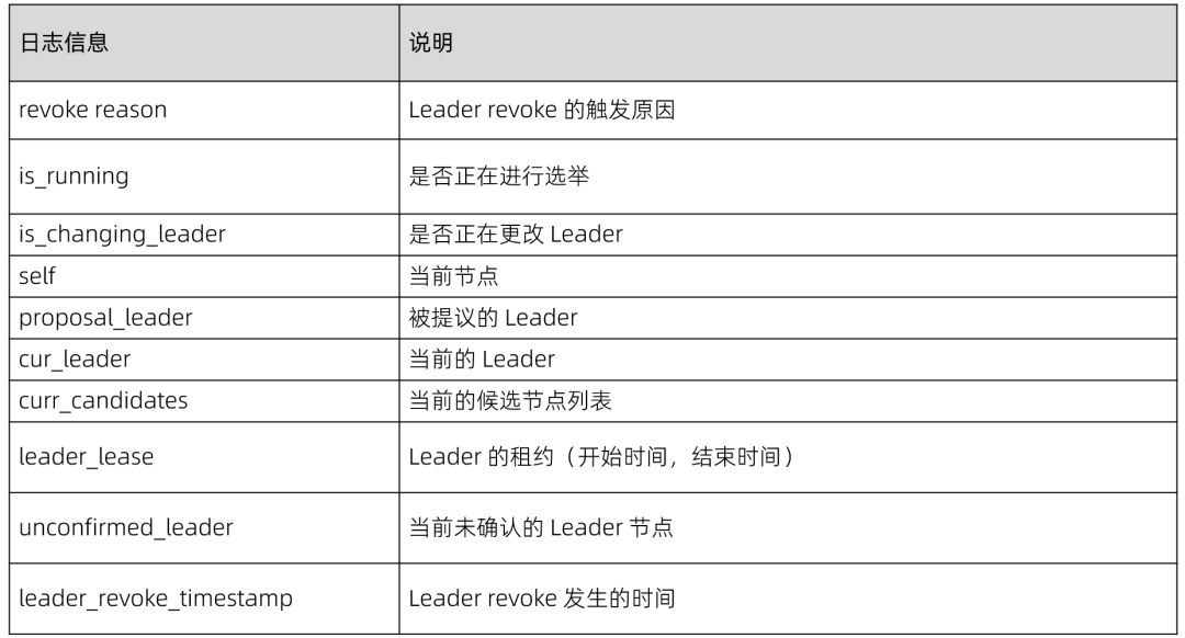 常见问题场景日志解读 | OceanBase最佳实践 12 - 知乎