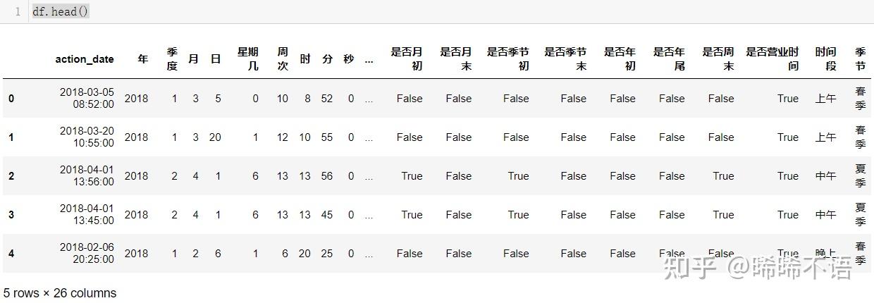 用python从日期中获取年、月、日和星期等30种信息 - 知乎